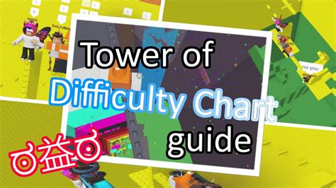 Ducks Epic Jtoh Commentaries Tower Of Difficulty Chart Youtube
