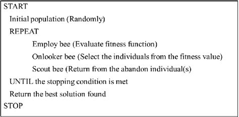 Short Pseudocode For The ABC Algorithm Download Scientific Diagram