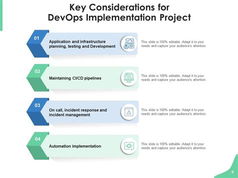 Devops Implementation Planning Roadmap Operations Development