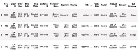 Quadrant Analysis In Tableau Towards Data Science