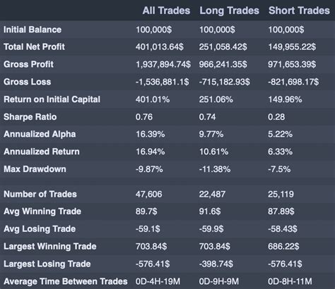 Algorithmic Trading Using Fibonacci Geometrical Patterns Devpost