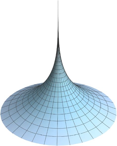 Naked Singularity Not Infinitely Long Download Scientific Diagram