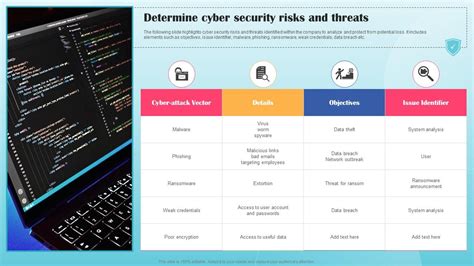 Determine Cyber Security Risks And Threats Ppt Powerpoint Presentation