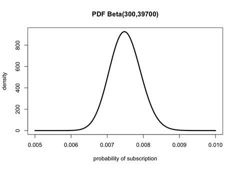 Bayesian Statistics The Fun Way 13 Tools Of Parameter Estimation The Pdf Cdf And Quantile