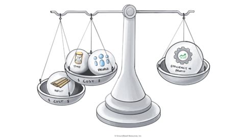 Time Driven Activity Based Costing Groundswell℠