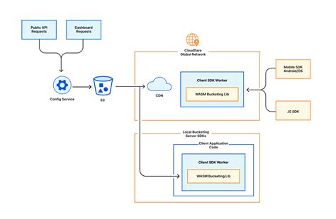 Cloudflare Workers Scale Too Well And Broke Our Infrastructure So We