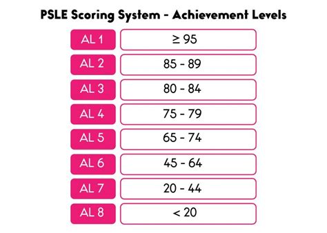 New To The Psle Scoring System This Moms Been There Done That And I