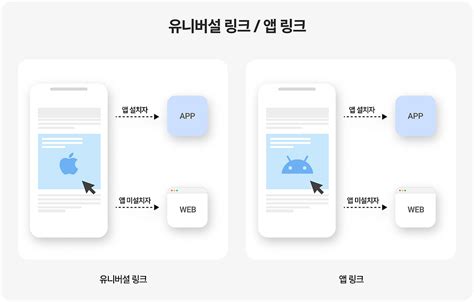 딥링크란 파이어베이스 다이나믹 링크 Firebase Dynamic Links 종료와 대체 솔루션
