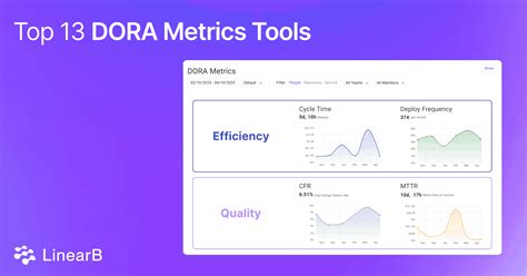 The Top 13 Dora Metrics Tools Linearb Blog