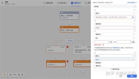 一文详解审批流如何运作 知乎