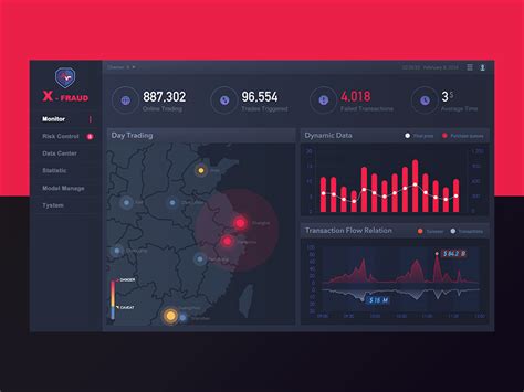 X Fraud System Ui Design Dashboard Data Visualization Design