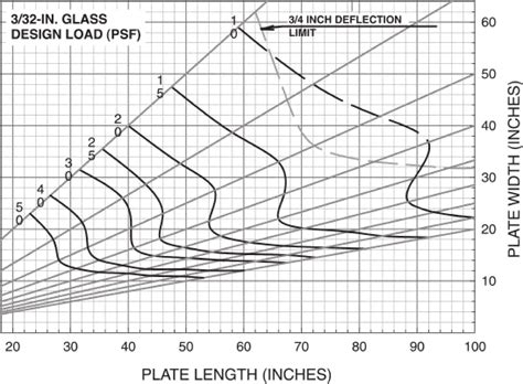 Chapter 24 Glass And Glazing 2000 International Building Code Ibc