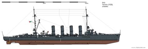 Taranto 1926 By Karle94 On Deviantart