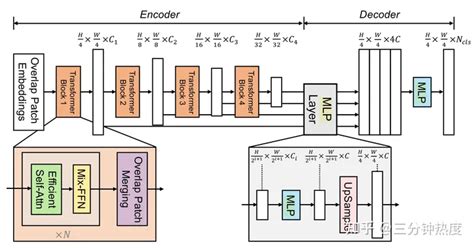 Mmsegmentation语义分割全流程 Cout