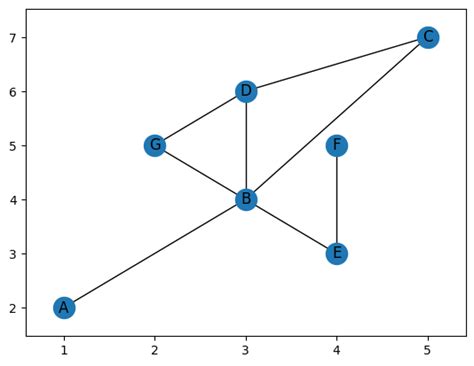 3 Basic Tutorial Embedded Graph Class — Cereeberus 010 Documentation 3 Basic Tutorial Embedded Graph Class — Cereeberus 010 Documentation