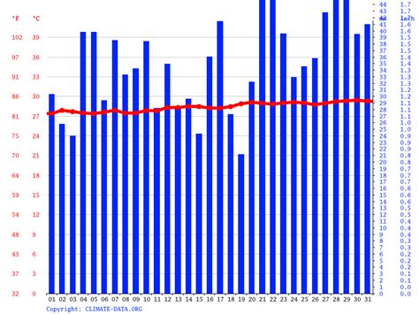 Weather Ningbo In July 2026 Temperature And Climate