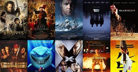 Films That Played In Toronto In 2003