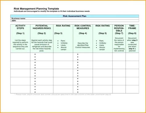 Top Notch Risk Report Executive Summary Example Incident Of Patient