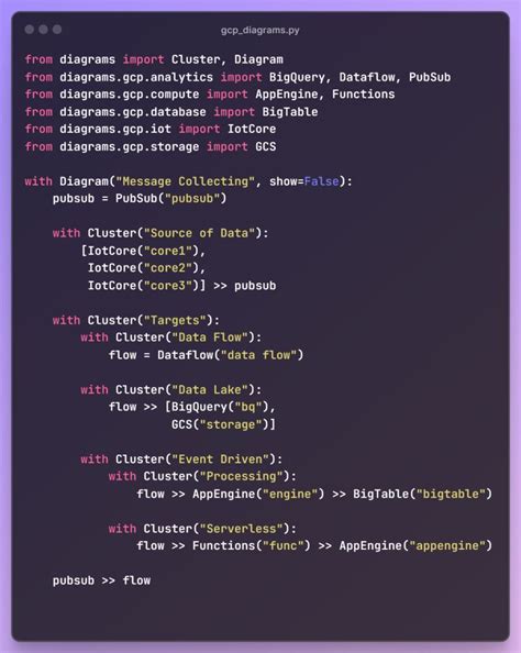 Jaydeep Karale On Linkedin Build Beautiful System Architecture In