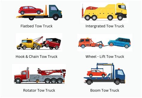 6 Basic Types Of Tow Trucks In 2024 And When To Use Each Lorryhublk