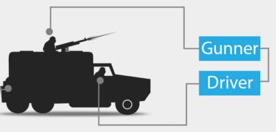 The Evolution Of Suicide Car Bombs Examined Aoav