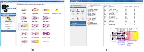 Development Of A Predictive Tool For The Parametric Analysis Of A