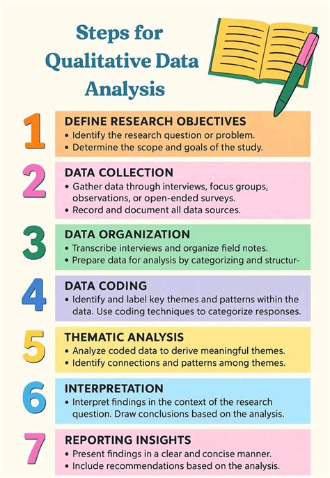 Statistics 👉steps For Qualitative Data Analysis Academy