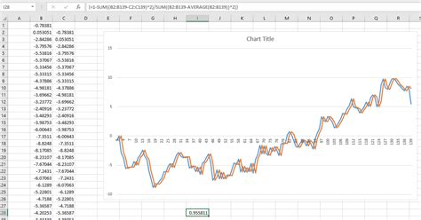 Machine Learning The Myth Of Long Horizon Predictability Cross Validated
