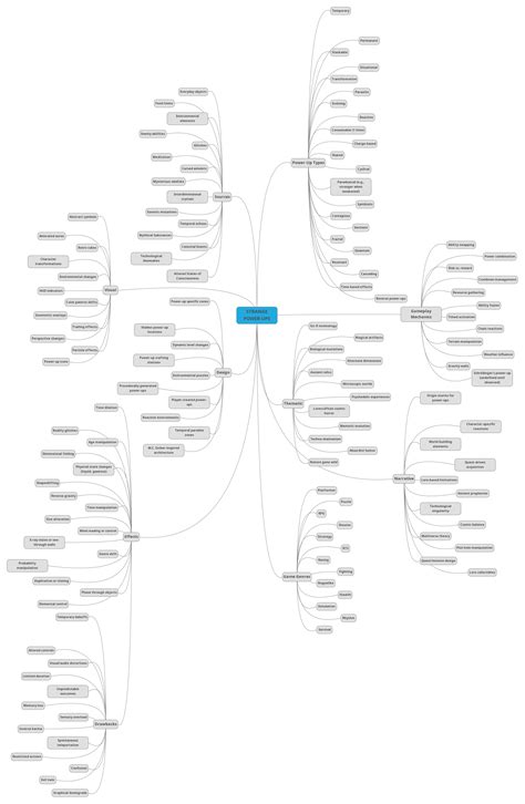 Manipulation Mind Map