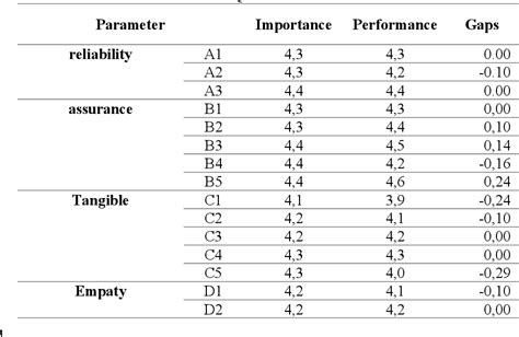Figure 1 From Phenomena Of Online Transportation Mode Choice As An