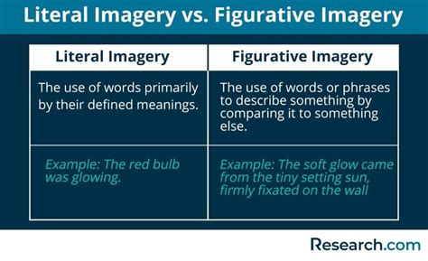 Examples Of Imagery Identifying Descriptive Language