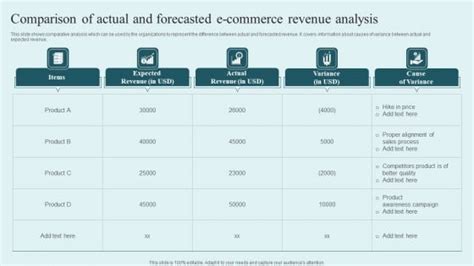 Actual Revenue Analysis Powerpoint Templates Slides And Graphics