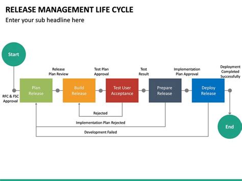 Life Cycle Management Plan Template