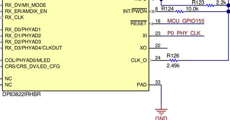 Tmdscncd28388d Dp83822irhbr Pin 24 On Mcu063a Doesnt Match Its