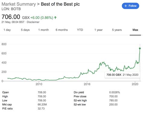 Botb Reviewed Is Botb Safe To Play Or Is Botb A Scam