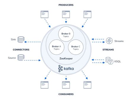 satyam on linkedin bigdataengineer dataanalytics kafkastreams