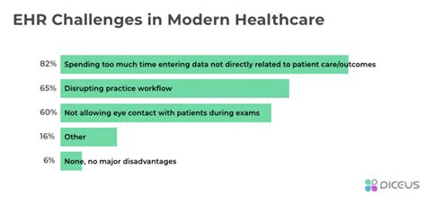 Everything You Wanted To Know About Ehr Development Diceus