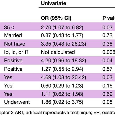Kadish Staging System Download Table