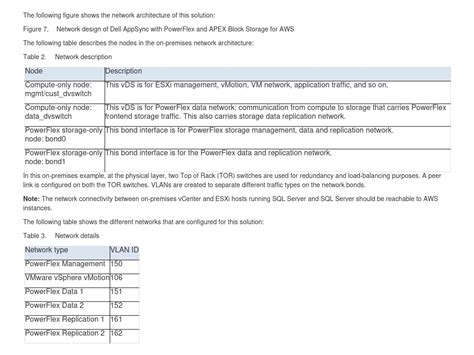 Network Architecture Integrated Copy Data Management Icdm With Dell
