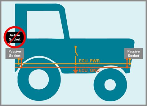 Isobus Connectors For Tractors And Implements Iso 11783 2