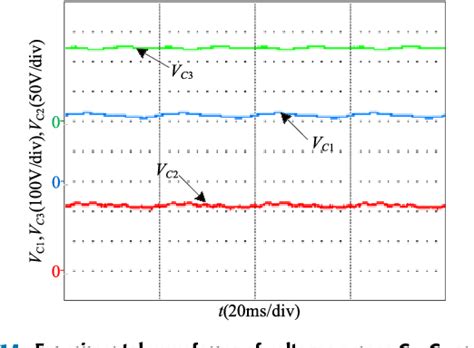 Figure 14 From A Modified Single Phase Transformerless Y Source Pv Grid Connected Inverter