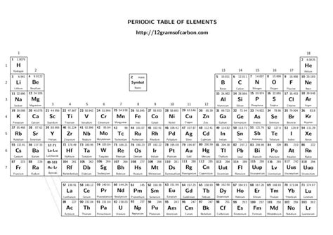 Electrons Protons And Neutrons Periodic Table 2024 Periodic Table