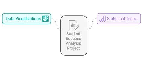 What Is A Python Abstract Class When And How To Use It Stratascratch