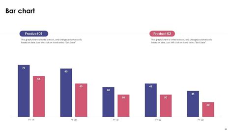 Top 10 Functional Testing Powerpoint Presentation Templates In 2026