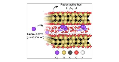 Tuning Mxene Properties Through Cu Intercalation Coupled Guesthost
