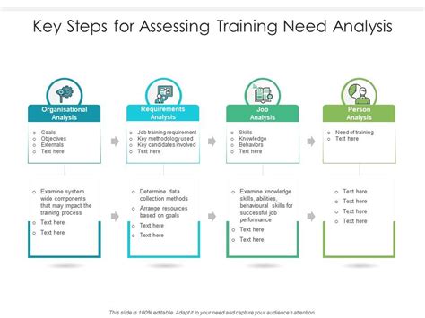 Key Steps For Assessing Training Need Analysis Presentation Graphics