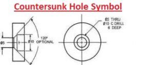 Difference Between Countersink Vs Counterbore For Pcbs