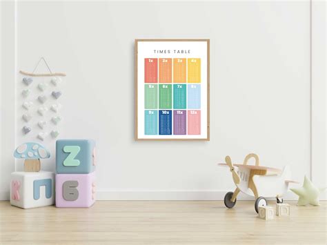Times Tables Multiplication Poster Maths Posters Home Learning