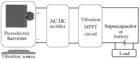 30 The Circuit Diagram Which Enables To Use Of The Harvested Power