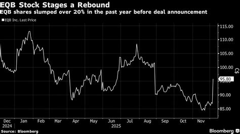 Eqb Stock Surges As Pc Financial Deal With Loblaw Outweighs Earnings Miss Cmt News
